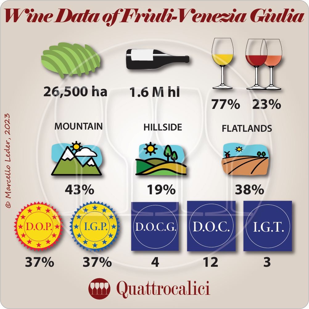 Wine in Friuli-Venezia Giulia - Quattrocalici - Italian Wine Regions