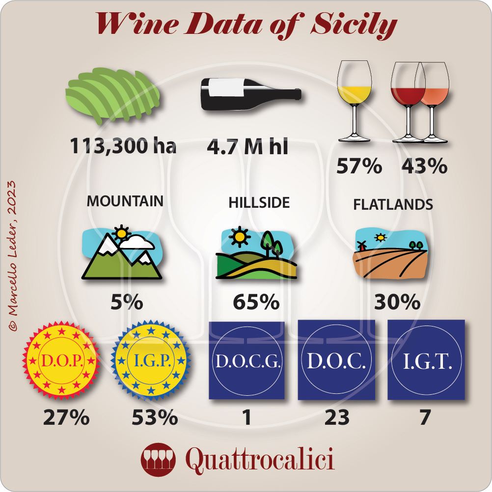 Wine in Sicily - Italian Wine Regions - Quattrocalici