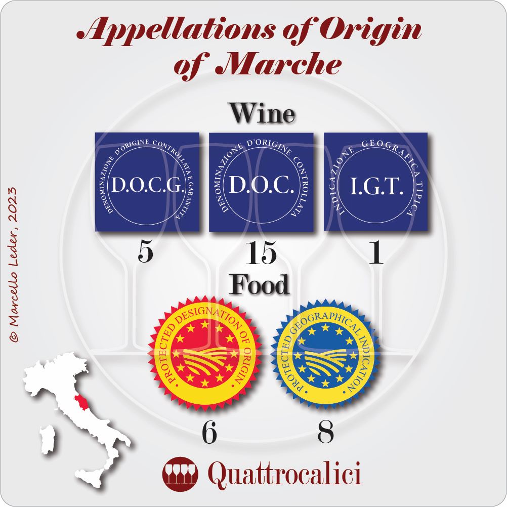 Marche's Denominations of Origin - Quattrocalici