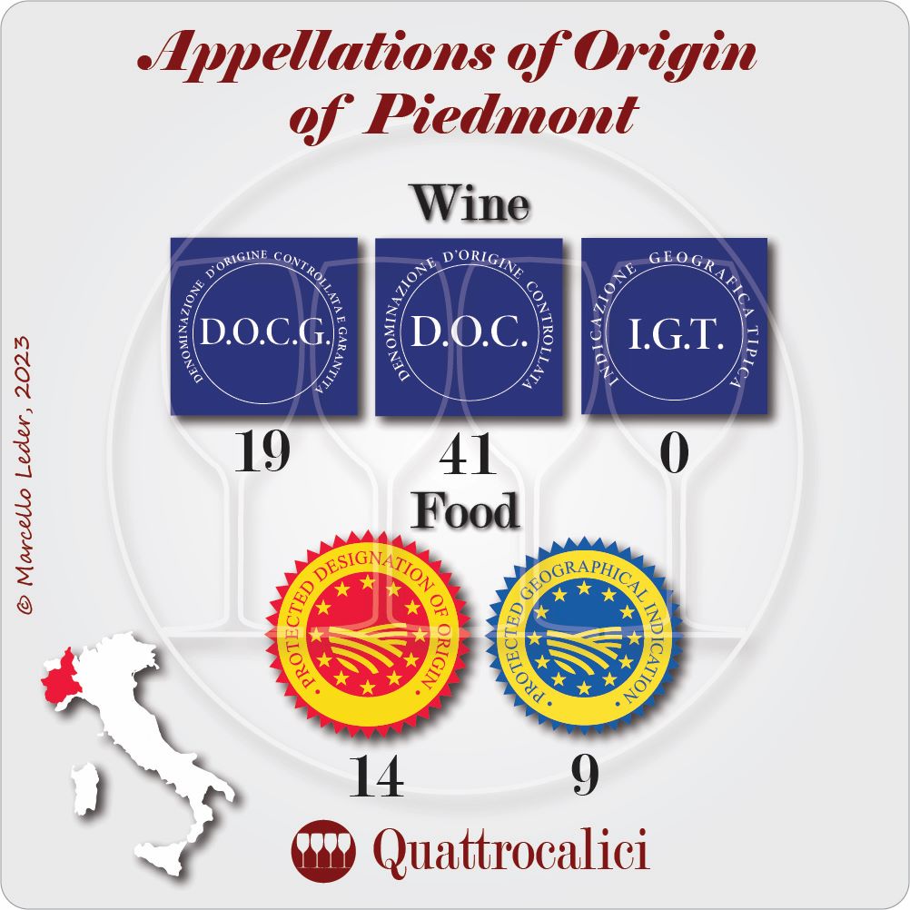 Piedmont Denominations of Origin - Quattrocalici