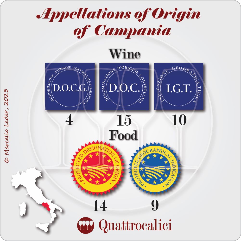 Campania's Appellations of Origin - Quattrocalici