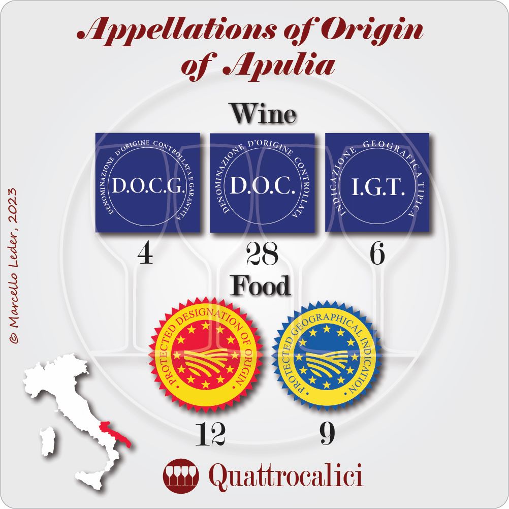 Apulia's Appellations of Origin- Quattrocalici